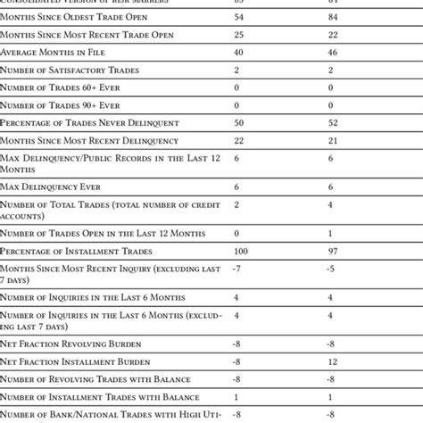 Distribution Of Distance To Convex Hull Of Training Set For Testing