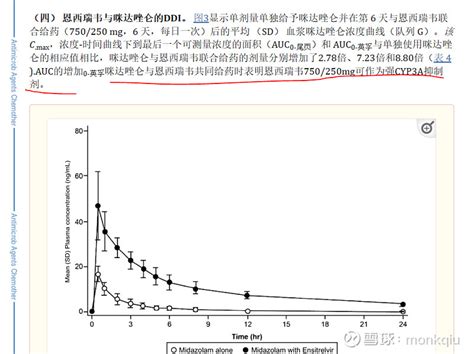 盐野义ensitrelvir也有利托那韦类似的药物相互作用 盐野义ensitrelvir真不是个啥好药，paxlovid做得到的（重症住院