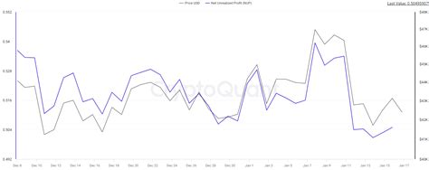 Why Is Bitcoin Price Down Today