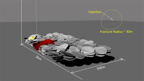 Monitoring Subsurface Subsurface Technologies