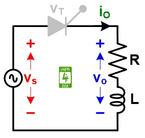 Single Phase Half Wave Controlled Rectifier With RL Load INFO4EEE
