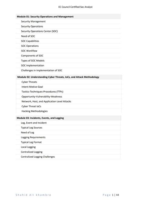 SOLUTION Certified Soc Analyst Official Study Notes Module 1 Security