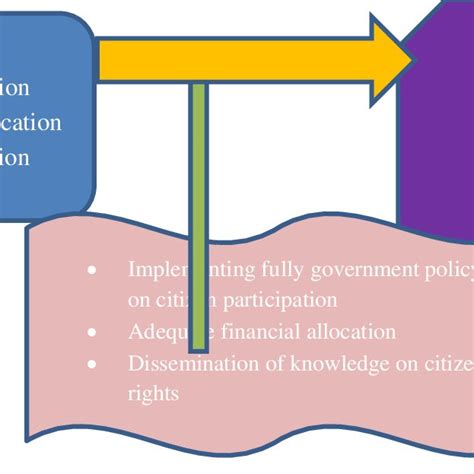 conceptual framework source researcher 2021 download scientific