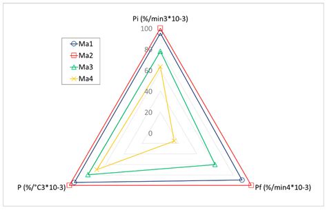 Applied Sciences Free Full Text Selective Use Of Corn Crop Residues Energy Viability
