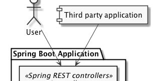 PlantUML Pleasantness Diagrams In Black And White Messages From Mrhaki
