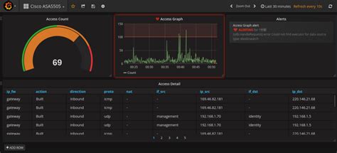 Grafanaでelasticsearchのデータを表示する Designetwork