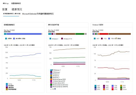 裝置健康情況感測器健康情況 and os 報告 microsoft defender for endpoint microsoft learn
