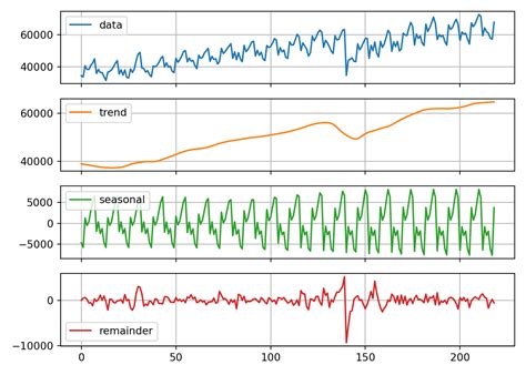 Chapter Introduction Time Series
