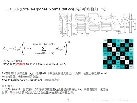 【深度学习技术】lrn 局部响应归一化lrn局部响应归一化 Kαβn取值 Csdn博客
