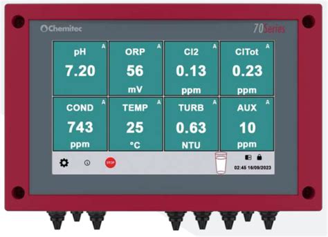 Analysers Online Analysers Online News Chemitec 70 Series