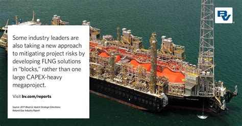Historically Massive Flng Projects Are Making Way For Smaller More