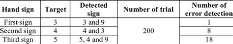 Result Of Password Testing Download Table