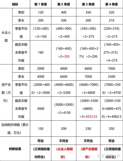 详细！2023年小微企业优惠政策介绍及案例讲解 知乎