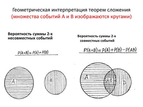 Математические основы доказательной медицины презентация онлайн