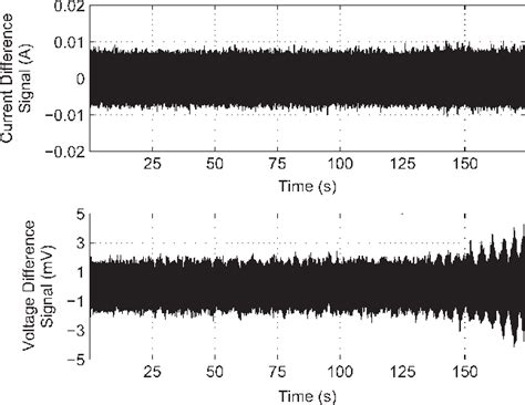 Difference Signals For The Voltage And Current Waveforms These Signals