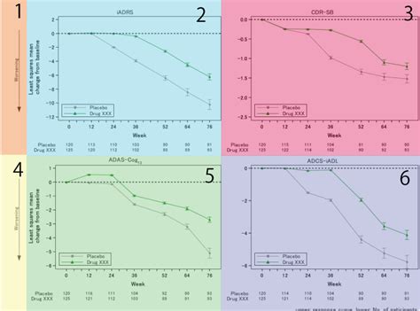 Sasで複数のグラフを配置する3 Gtlとodsの併用 Picolabsjp