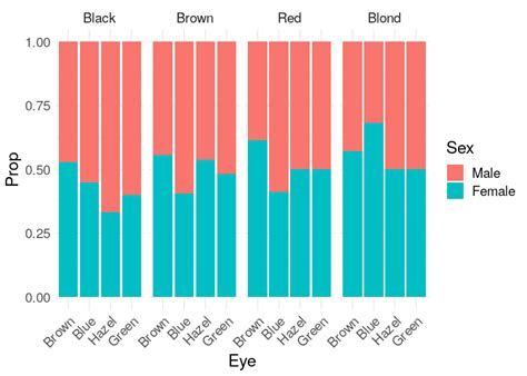 Visualizing Proportions