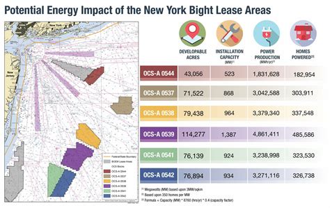 New York Bight Lease Sale Day 1 Offshore Wind