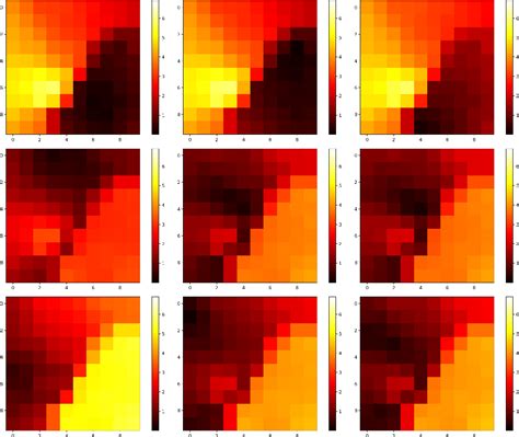 Figure 2 From Kohonen Network Based Adaptation Of Non Sequential Data For Use In Convolutional