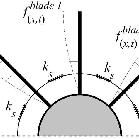Bladed Assembly Simulator Download Scientific Diagram