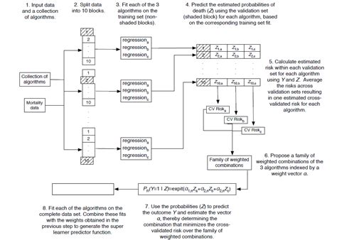 Tikz Pgf Basic Layout Of Flow Chart In Latex Tex Late