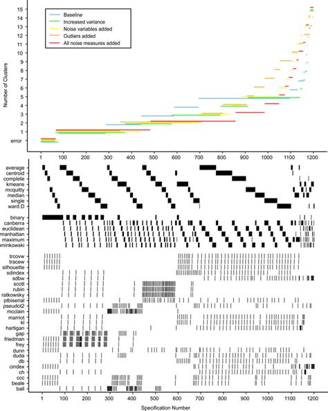 Specification Curves Based On Simulated Datasets With K 5 With Small