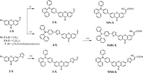 Scheme 1 Synthetic Route Of Organic Dyes Reagents And Conditions I