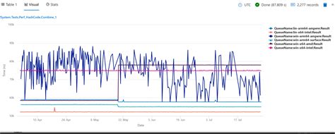 Dynamic Pgo Microbenchmark Regressions Issue Dotnet Runtime Github