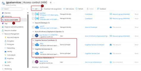 Getting Unauthorized Exception When Using Defaultazurecredentials In