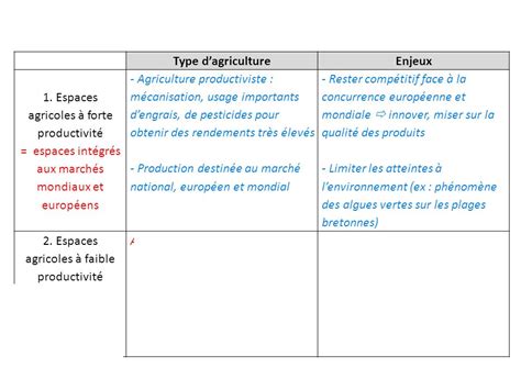 Les Espaces Productifs Ppt Télécharger