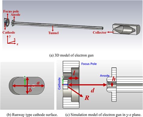 Simulation Model Of Electron Gun Download Scientific Diagram
