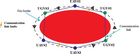 Fixed‐time Fault‐tolerant Dynamic Formation Control For Heterogeneous Multi‐agent Systems With