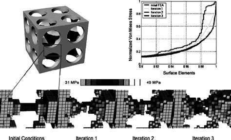 Voxel Based Microstructural Unit Initially And After One Iteration