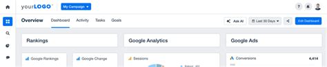 Pinterest Analytics Top 8 Metrics And Kpis To Track Agencyanalytics