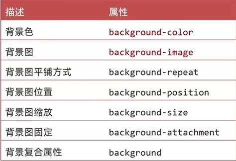 Css Csdn