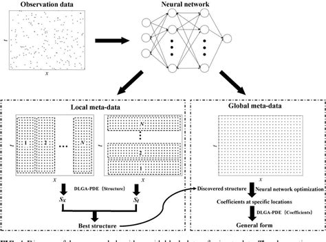 Deep Learning Of Parametric Partial Differential Equations From Sparse