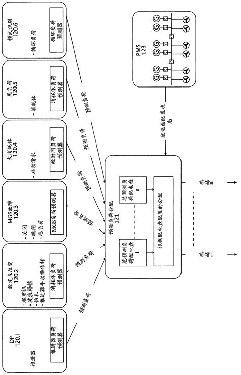 Predictive Control System Eureka Patsnap