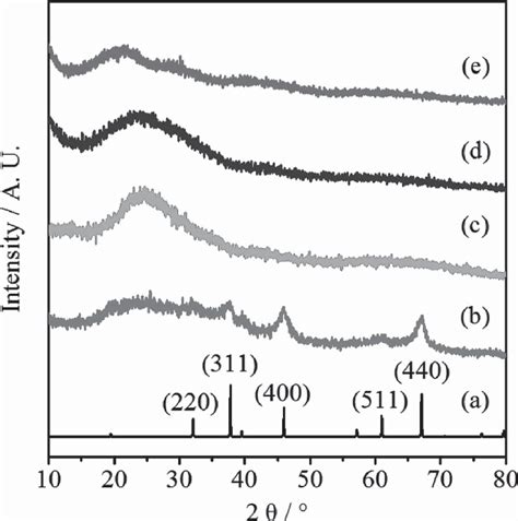 XRD patterns of a a simulated pattern of γ Al 2 O 3 b 2D Al 2 O 3