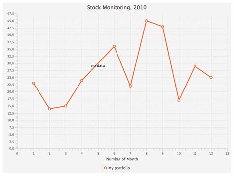 Javafx Display Label In Line Chart When I Insert Null Value Stack