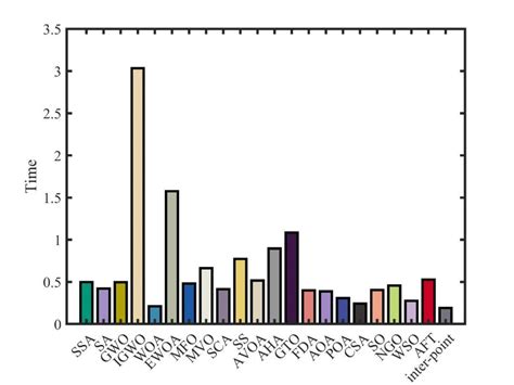 【智能优化算法】30种智能优化算法测评 知乎