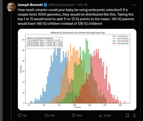 How Effective Will Embryo Selection Be Joseph Bronski