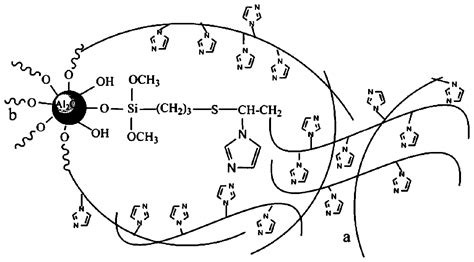 Supported Catalyst And Application Thereof In Preparation Of Low Molecular Weight Polyphenyl