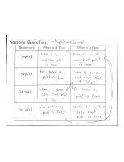 Negating Quantifiers Simplification Rules Examples Course Hero