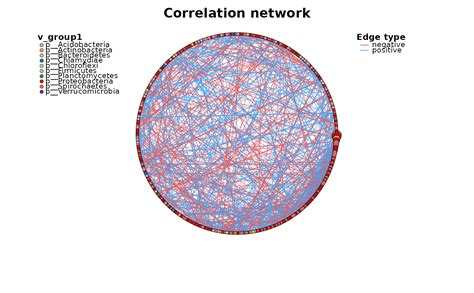 Layout Coordinates — Cnetlayout • Metanet