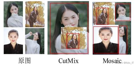 毕业设计 基于深度学习的电容表面缺陷检测算法系统 Yolo Python 卷积神经网络 人工智能基于深度学习表面缺陷检测理论基础 Csdn博客