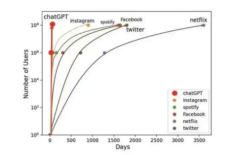 챗gpt의 간단 역사 정리 그리고 인공지능 Ai 이 검색과 콘텐츠 마케팅을 어떻게 변화시킬까