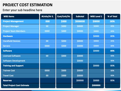 Project Cost Estimation PowerPoint And Google Slides Template PPT Slides