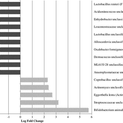Flow Chart Of Study Download Scientific Diagram