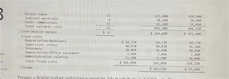 Solved 1 Compute Total Variable Cost Per Unit 2 Compute