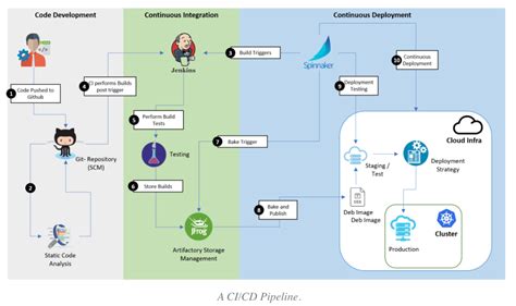 ci cd 概念简介 橙子家 博客园